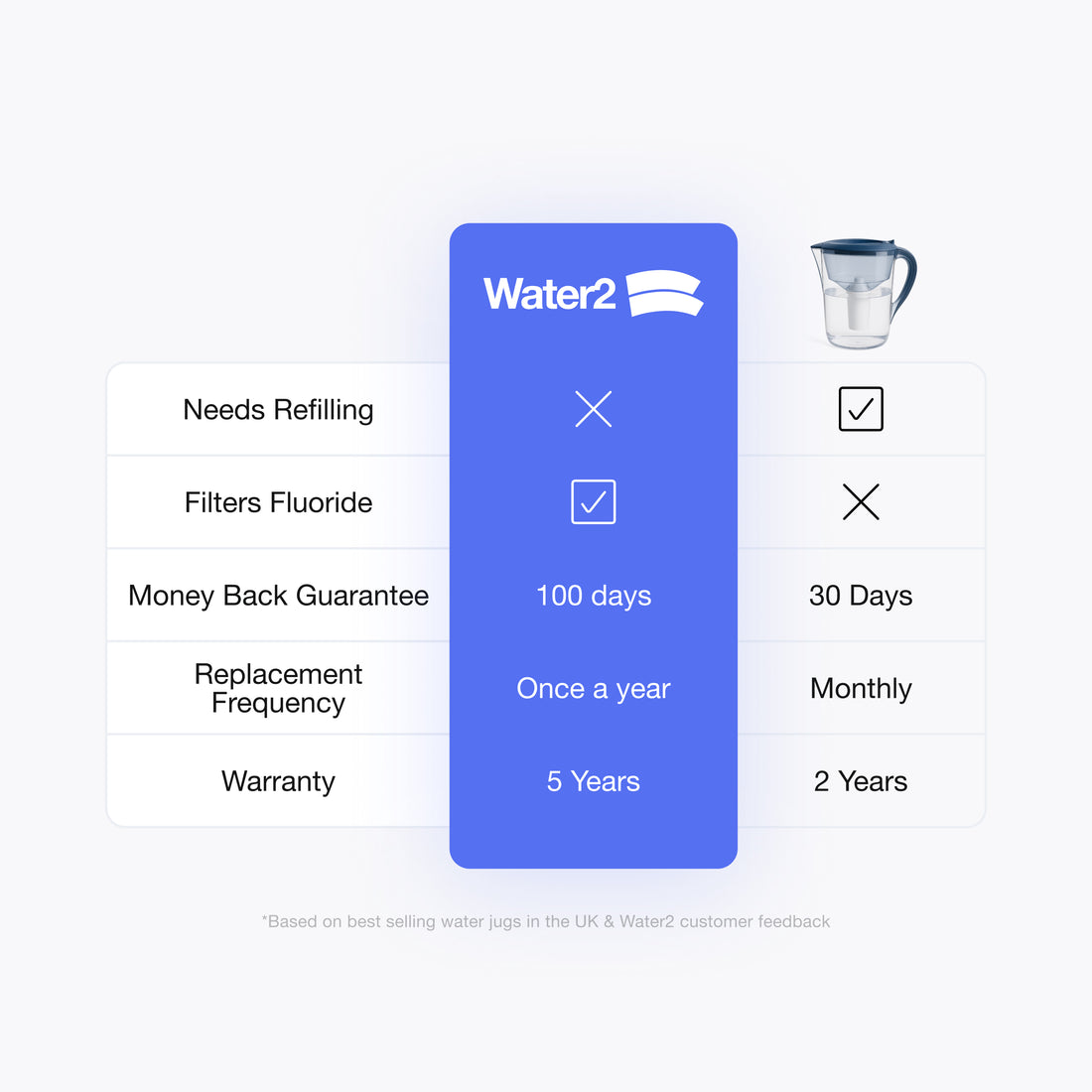 The Pod 2.0 Starter Kit – Water2.com