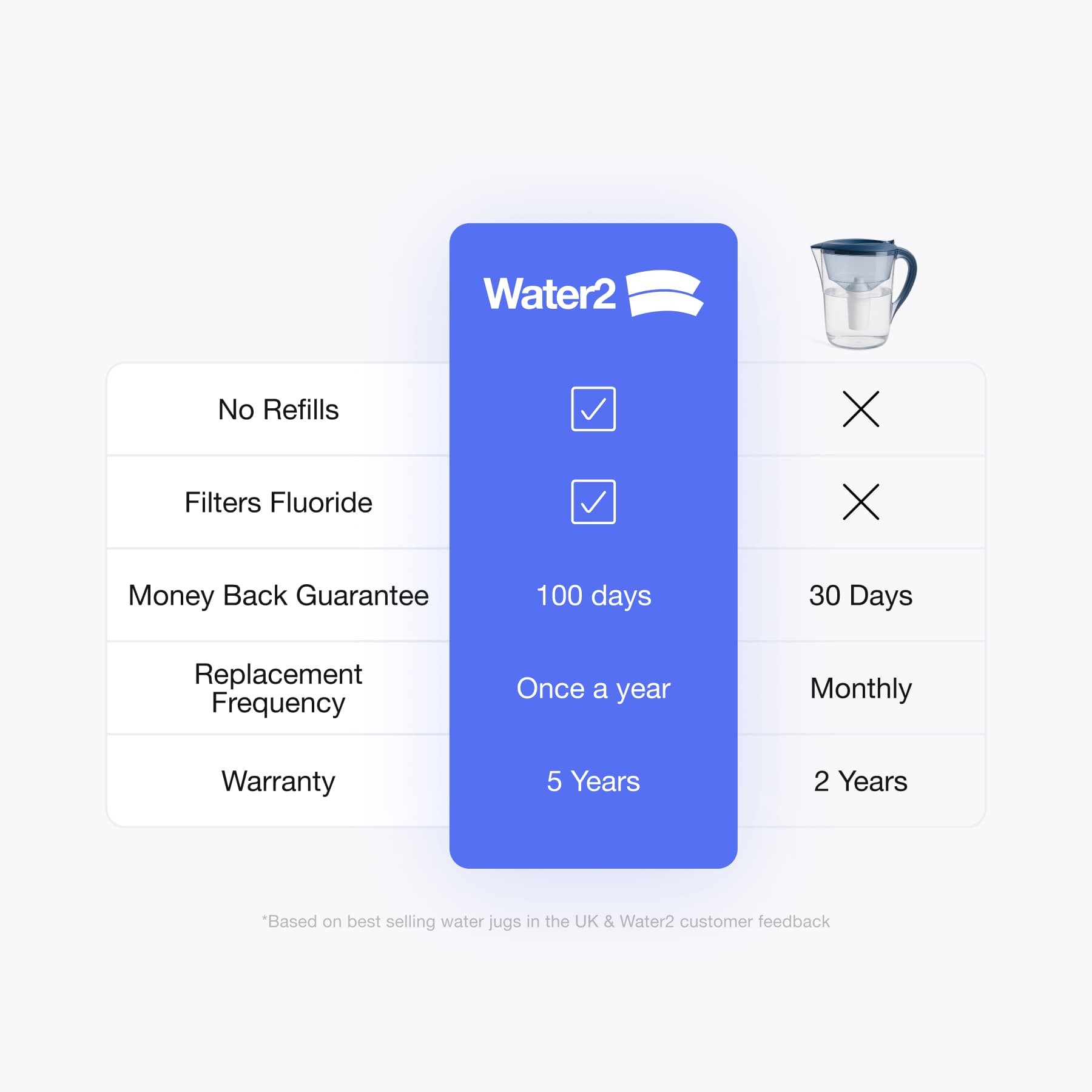 Pod 2.0 + Fluoride Filter Bundle – Water2.com